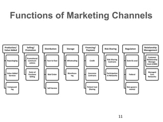 Marketing channels in pharmacy practice | PPTX