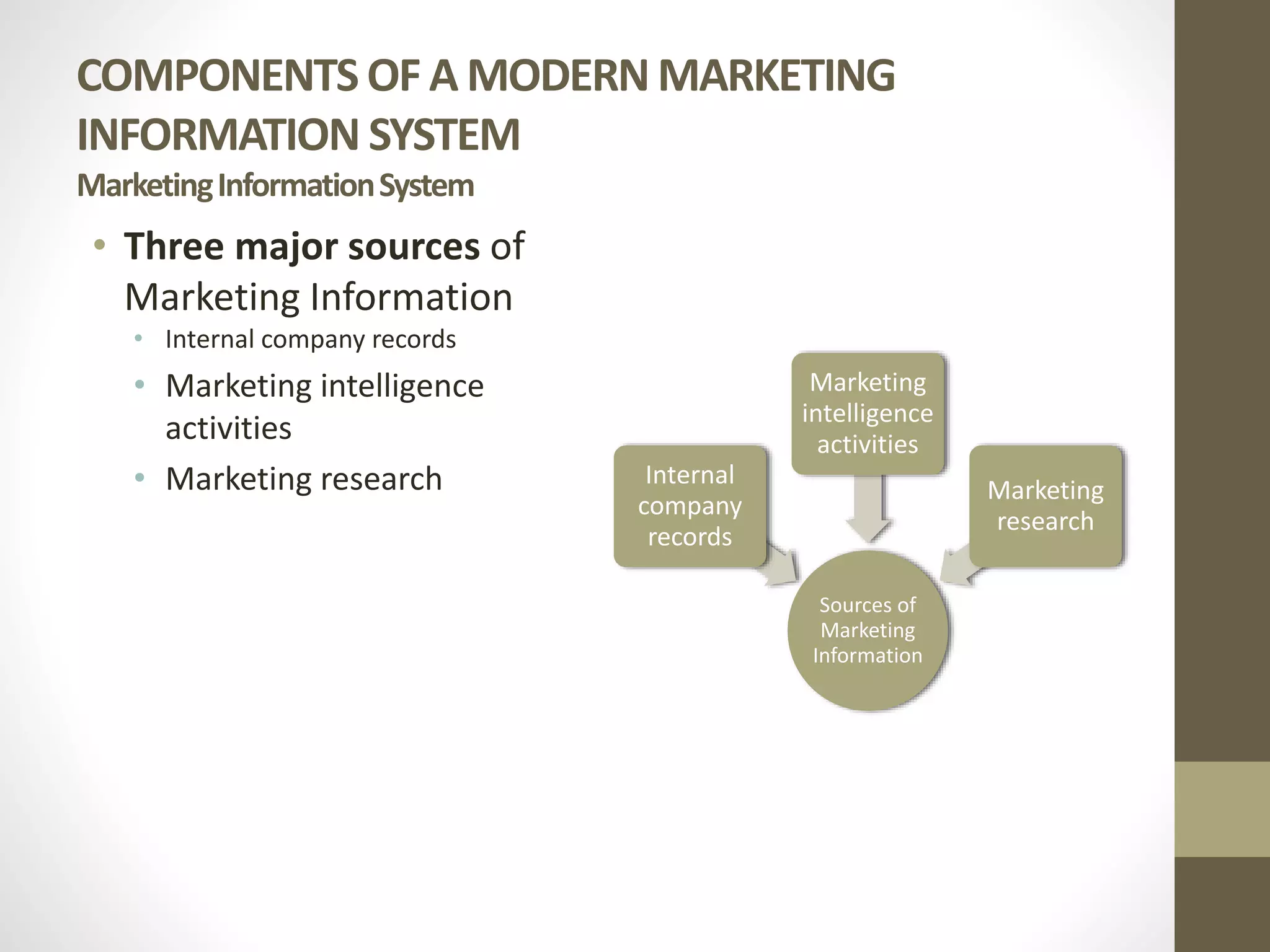 Chapter 3 Marketing Management | PPTX