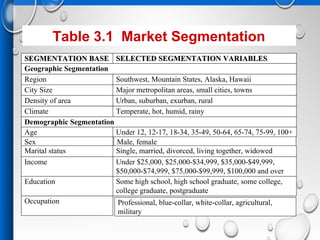 Chapter 3 Market segmentation | PPT