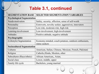 Chapter 3 Market segmentation | PPT