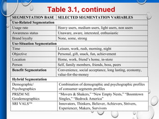 Chapter 3 Market segmentation | PPT