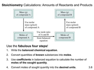 Chapter_3_Mass_Relationships.ppt