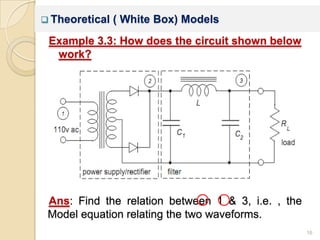 Chapter 3 mathematical modeling | PPTX