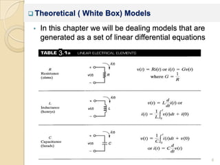 Chapter 3 mathematical modeling | PPTX