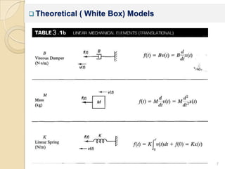 Chapter 3 mathematical modeling | PPTX