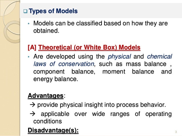 Chapter 3 mathematical modeling