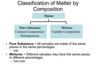 Chapter 3 matter | PPT