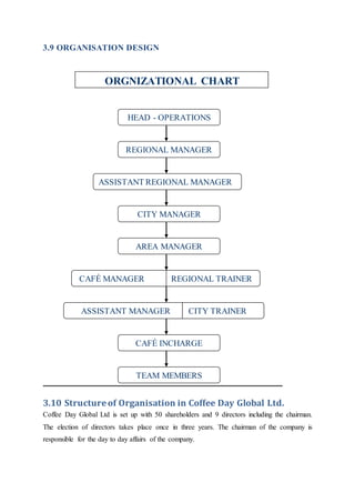 ccd company profile | DOCX