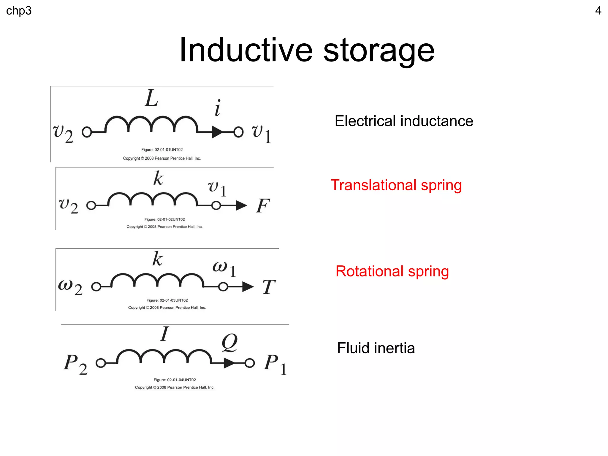 Chapter 3 mechanical systems part1 forclass | PDF