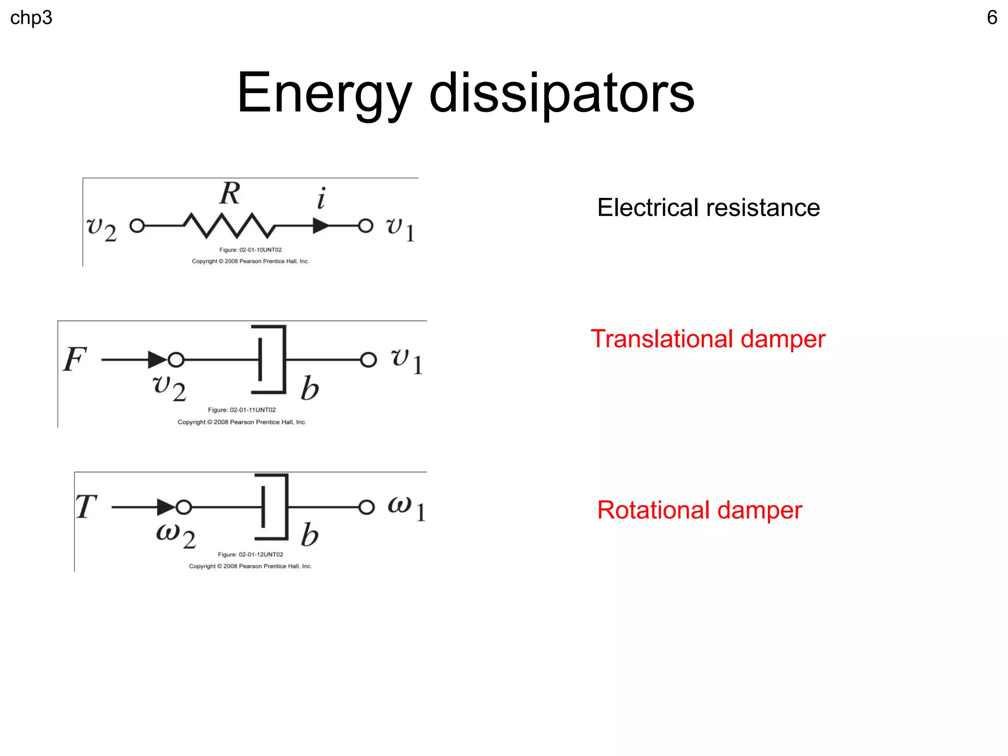 Chapter 3 mechanical systems part1 forclass | PDF