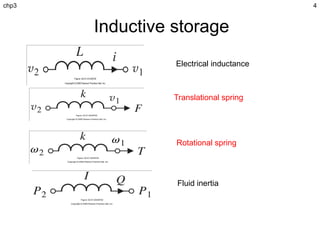 Chapter 3 mechanical systems part1 forclass | PDF