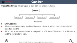 Chapter 3 Mechanical Engineering Materials - 22343 | PDF