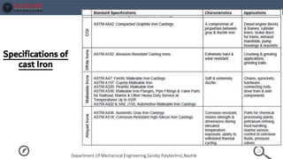 Chapter 3 Mechanical Engineering Materials - 22343 | PDF