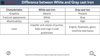 Chapter 3 Mechanical Engineering Materials - 22343 | PDF