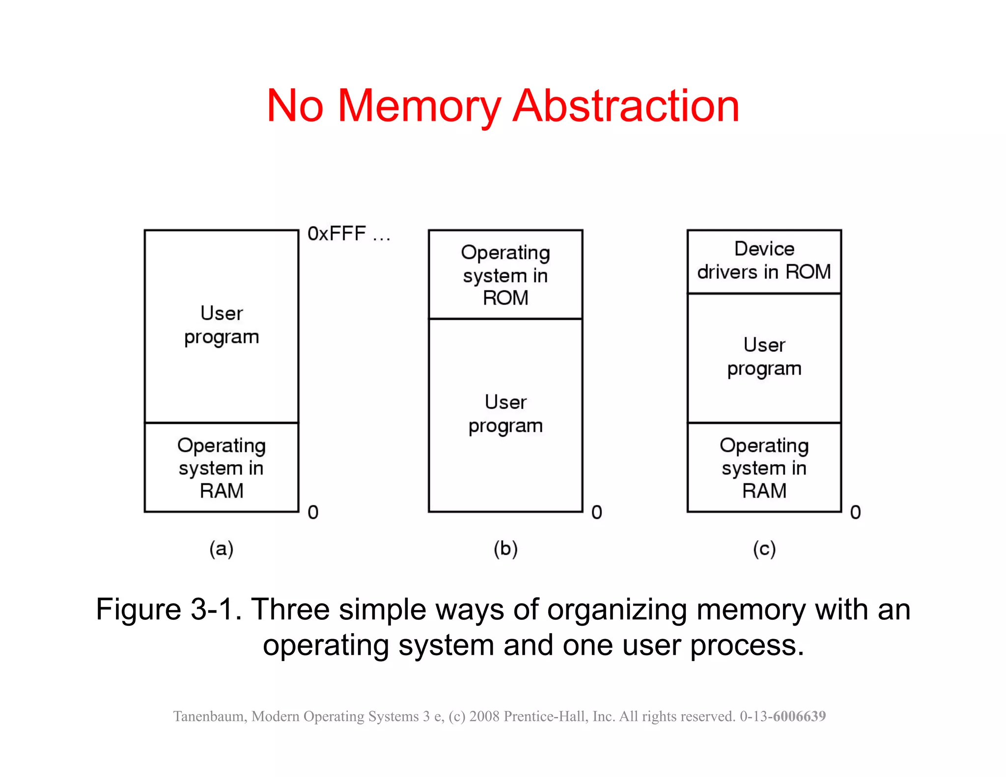 chapter3 memory ugcs.pdf