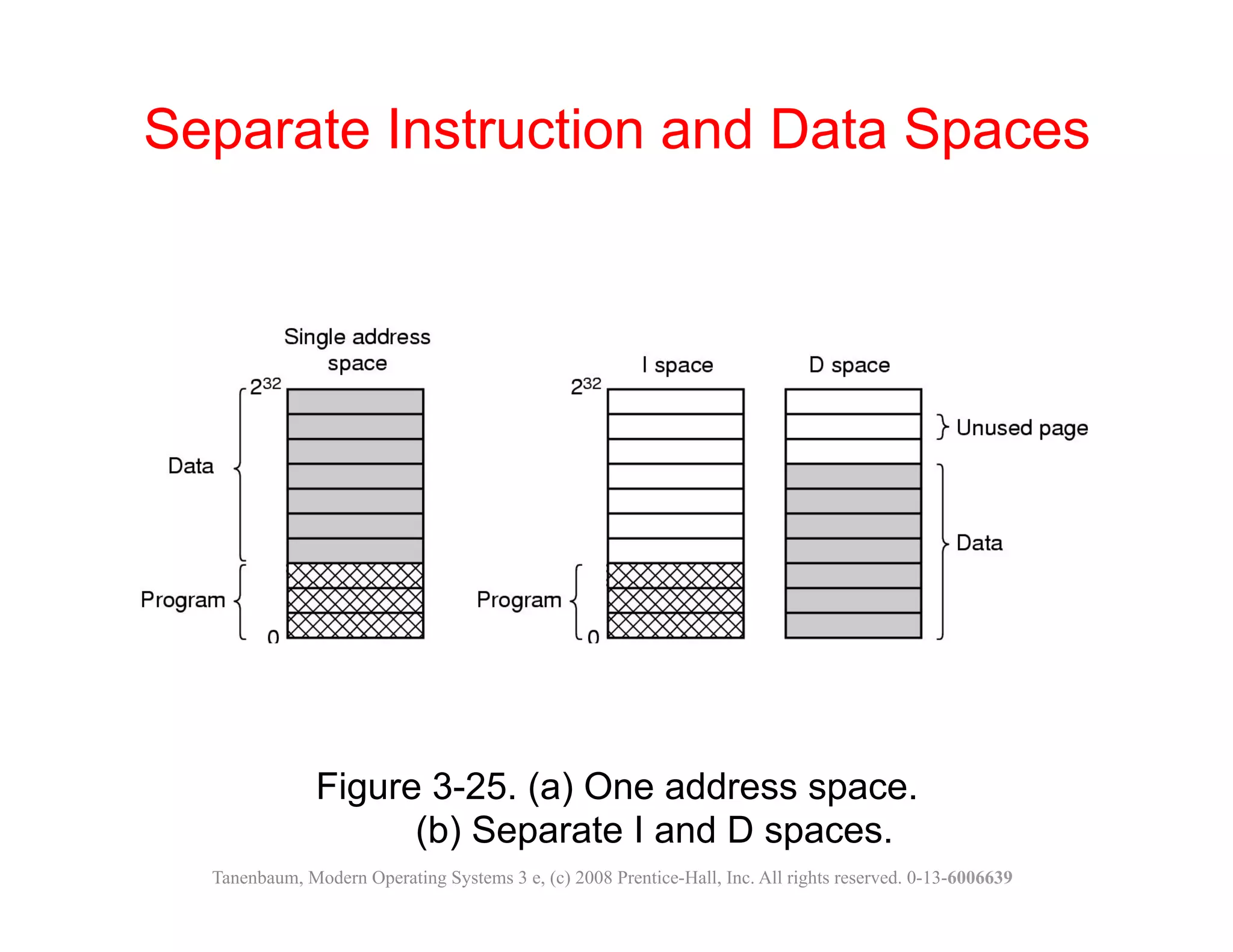 chapter3 memory ugcs.pdf