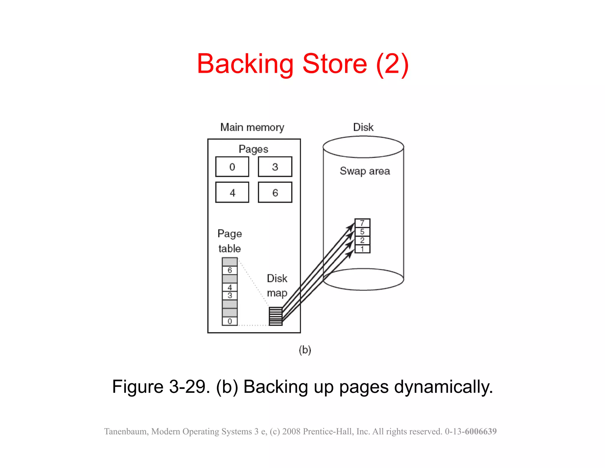 chapter3 memory ugcs.pdf