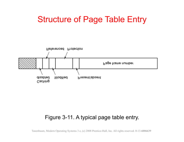 chapter3 memory ugcs.pdf
