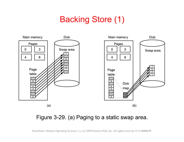 chapter3 memory ugcs.pdf