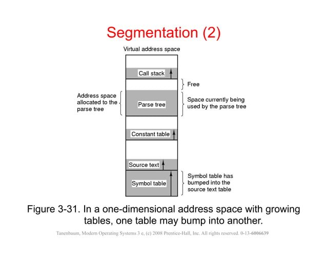 chapter3 memory ugcs.pdf