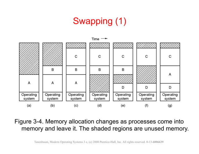 chapter3 memory ugcs.pdf
