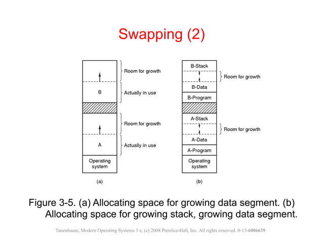 chapter3 memory ugcs.pdf