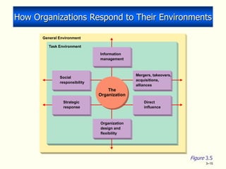 CHAPTER 3 ,,MGThfhivhhhhhhhggyygdufifif8fivig8g8ig | PPT