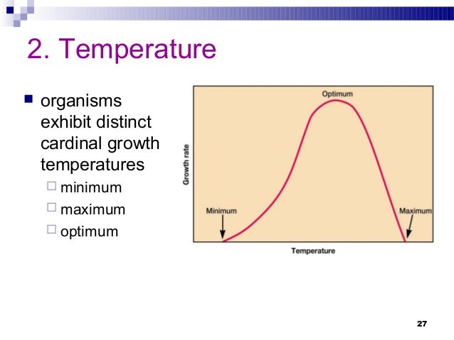 Chapter 3 Microbial growth