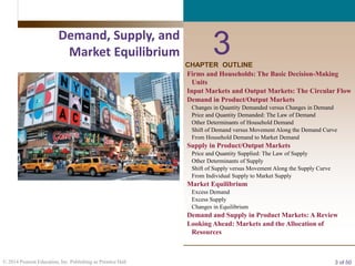 chapter 3 microeconomics.pptx