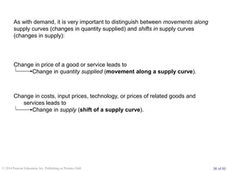 chapter 3 microeconomics.pptx