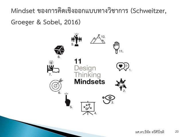 Chapter 3 mindsets of design thinking | PDF
