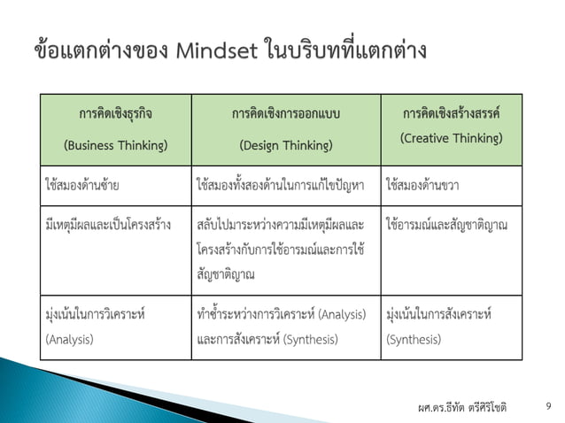 Chapter 3 mindsets of design thinking | PDF