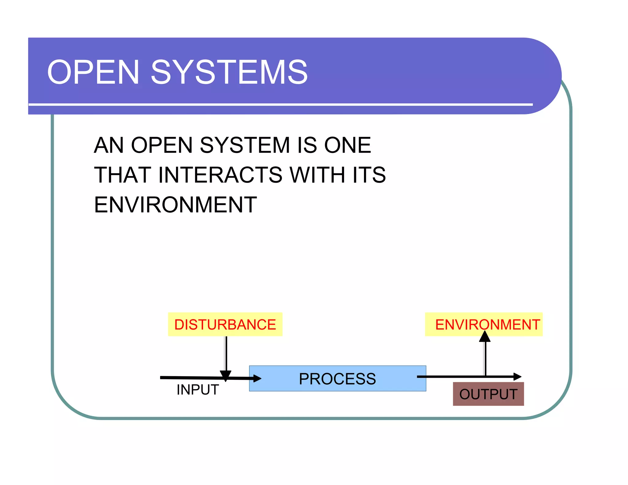 Chapter 3 Mis Organizational Management And Information Systems | PPT | Business | Business and ...