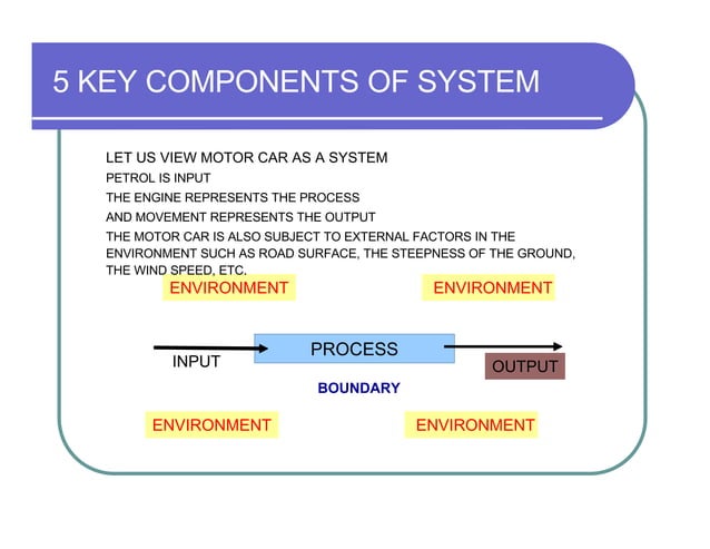 Chapter 3 Mis Organizational Management And Information Systems | PPT | Business | Business and ...