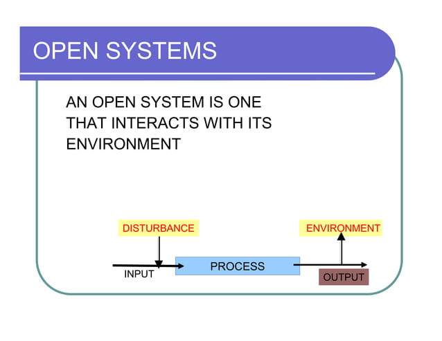 Chapter 3 Mis Organizational Management And Information Systems | PPT | Business | Business and ...
