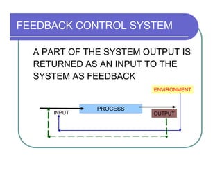 Chapter 3 Mis Organizational Management And Information Systems | PPT