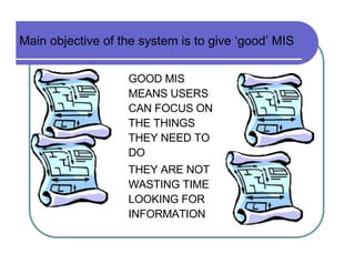 Chapter 3 Mis Organizational Management And Information Systems | PPT