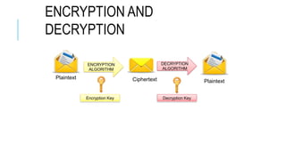 Chapter# 3 modified.pptx