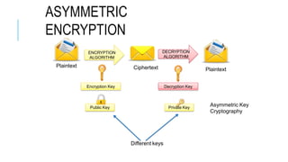 Chapter# 3 modified.pptx