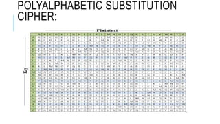Chapter# 3 modified.pptx