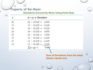 Chapter 3_M of Location and dispersion mean, median, mode, standard ...