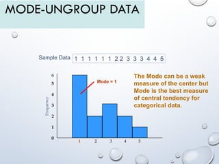 Chapter 3_M of Location and dispersion mean, median, mode, standard ...