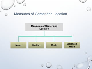 Chapter 3_M of Location and dispersion mean, median, mode, standard ...