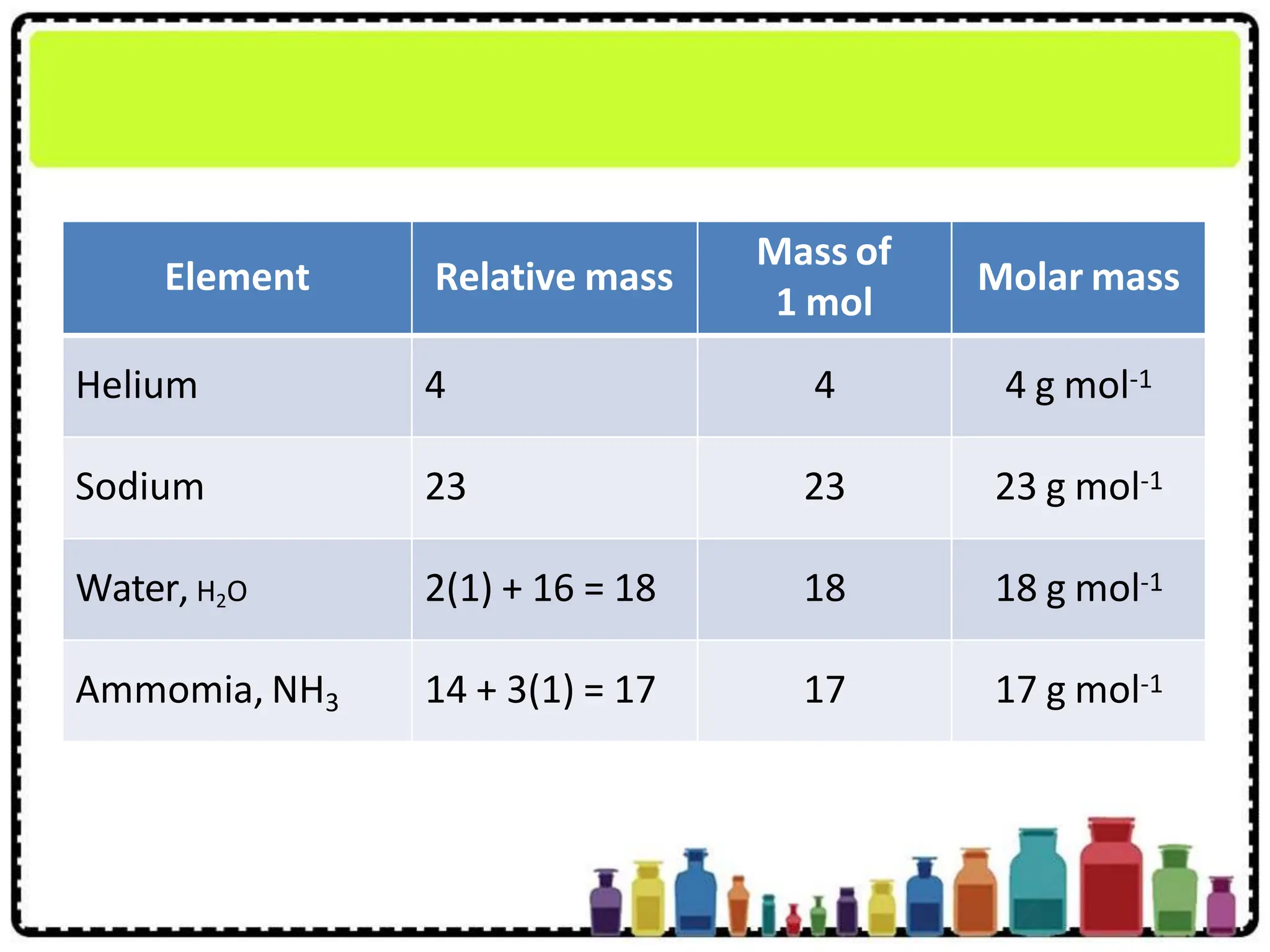 Chapter 3 Mole concept, Chemical Formula and Equation | PPT