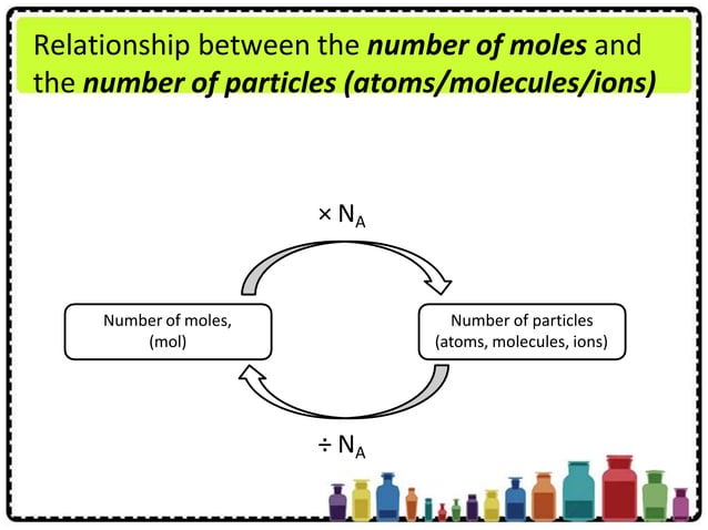 Chapter 3 Mole concept, Chemical Formula and Equation | PPT