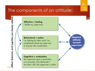 chapter 3_ MOTIVATION.ppt