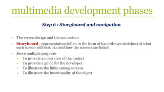 Chapter 3_Multimedia Design.pdf