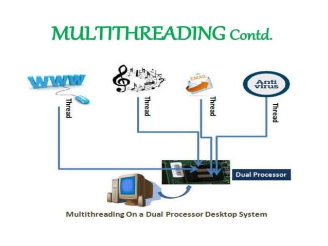 Chapter 3 Multi Threading in java.pptx