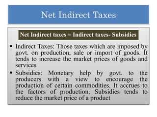 Chapter 3National Income.pptx