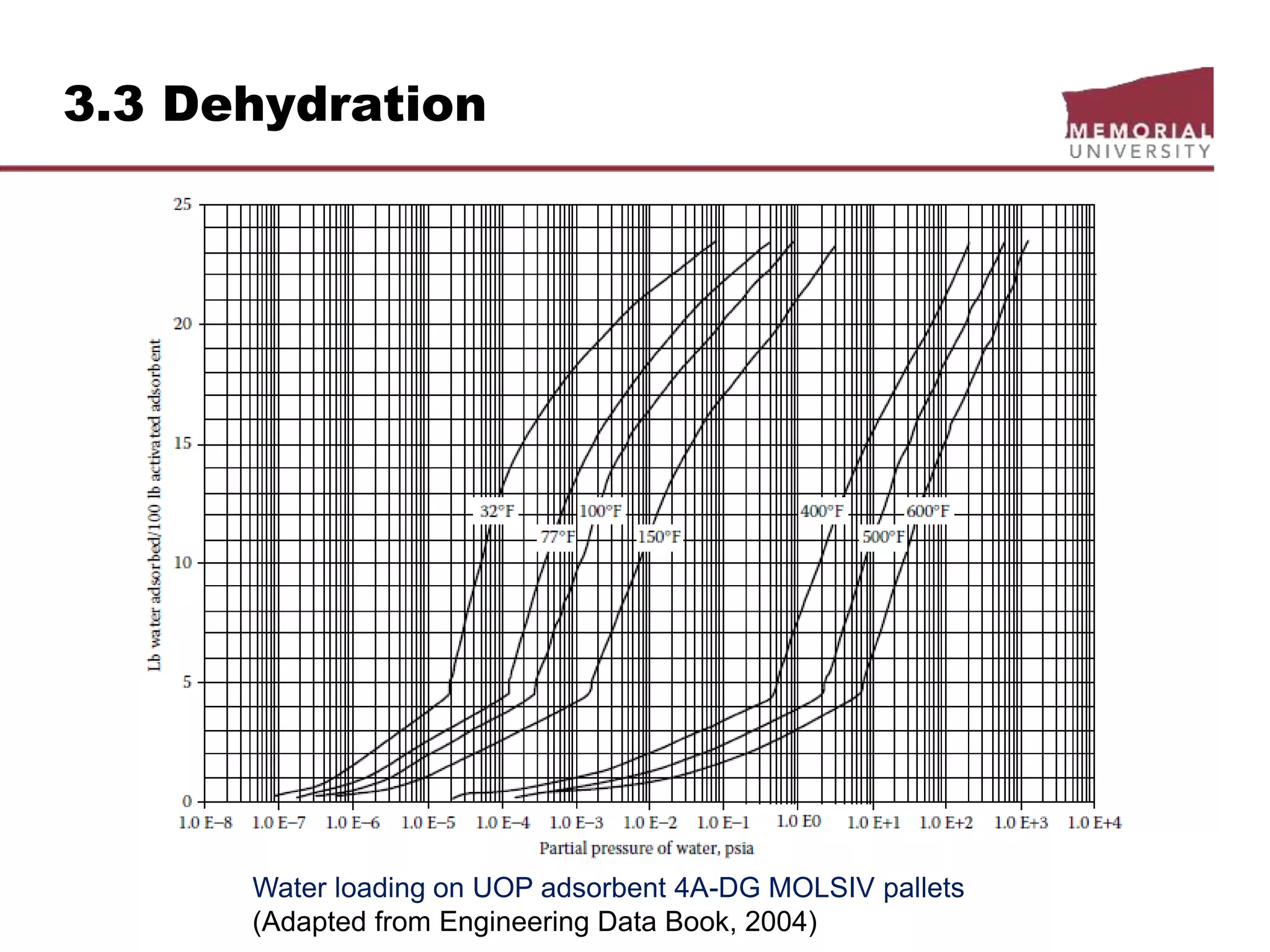 Dr. Aborig Lecture- Chapter 3 natural gas processing | PPTX